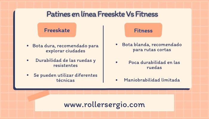 Freeskate Patines en línea - Lo básico del Patinaje Urbano 2023